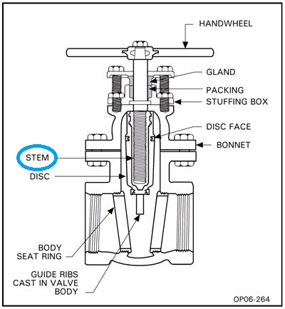 Commonly Used Valve Terminologies