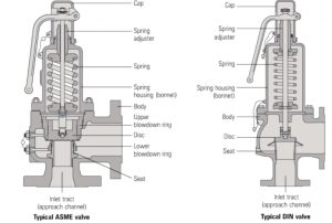A Step-by-Step Guide to Safety Valve Testing and Maintenance